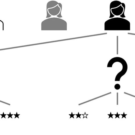 Frequency Of Response Differences Between Applications For Skill Level Download Scientific