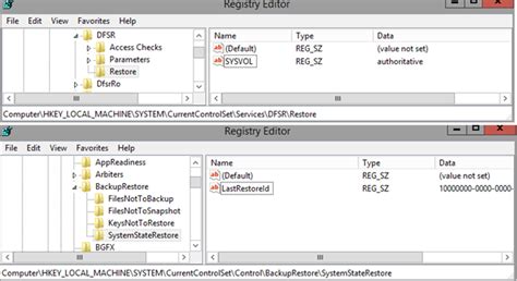 Restoring Active Directory Functionality Cyberfortress Formerly