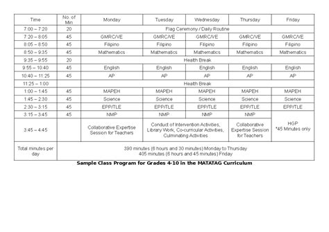 Sample Class Program For Grade 4 10 Sy 2024 2025 Time No Of Min Monday Tuesday Wednesday