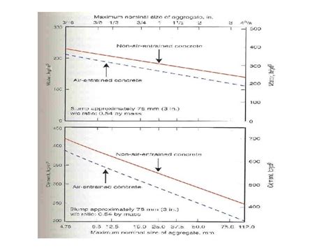 Lecture 7 Tests On Aggregates Grading Grading Is