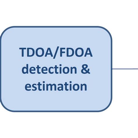 gnss jamming detection and localisation download scientific diagram