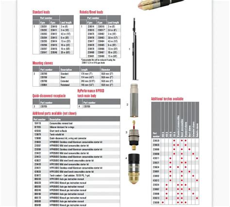 For Hypertherm Hprxd Torch Main Body Quick Disconnect Hypertherm 220705