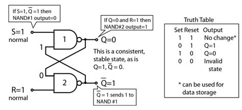 Sr Latch Using Nand And Nor Gate