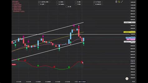 관점코인 비트코인이 얼만큼 오를지는 예측불가 Youtube
