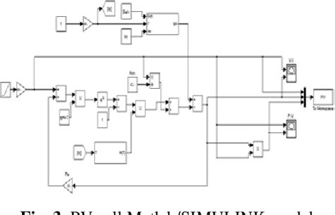 Figure 3 From Matlab Simulink Based Mathematical Modeling Of Solar