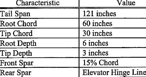 Geometric Values Used For Finite Element Analysis Download Table