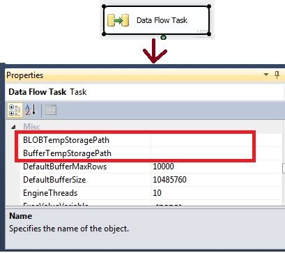 Microsoft SQL Server Knowledge Bank SSIS Problem With Buffer And BLOB Data Type When In Migration