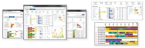 Factory Dashboard Inficon