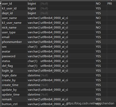 mysql系列之 sqlexception incorrect string value ‘ xf0 x9f x98 xbd‘ for column ‘nick name