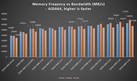 Overclocking Your Memory With Msi Exclusive Memory Force And Memory Try It