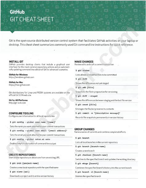 Git Cheat Sheet Printable Pdf Download