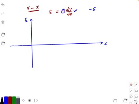 SOLVED Determine The Electric Field Strength Vector If The Potential Of This Field Depends On X