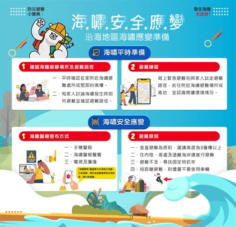 消防署 【防災有bear來 海嘯安全應變】 海嘯主要由海底地震、海底火山爆發🌋、大型隕石撞擊等原因所引發，