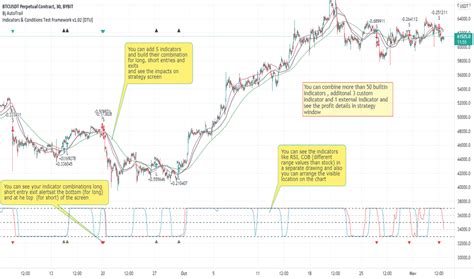 Strategytester — Indicators And Strategies — Tradingview — India India