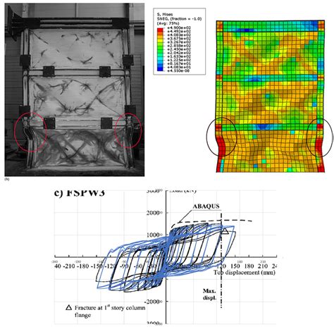 Three Story Shear Wall Undergoing A Cyclic Loading In The Abaqus