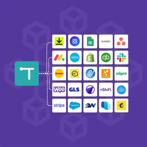 B2b Ecommerce Integrations Turis