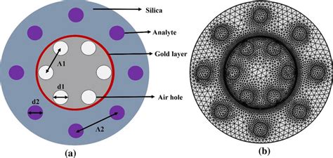 Shows A Cross Sectional View Of Solid Core Mof Structure And B