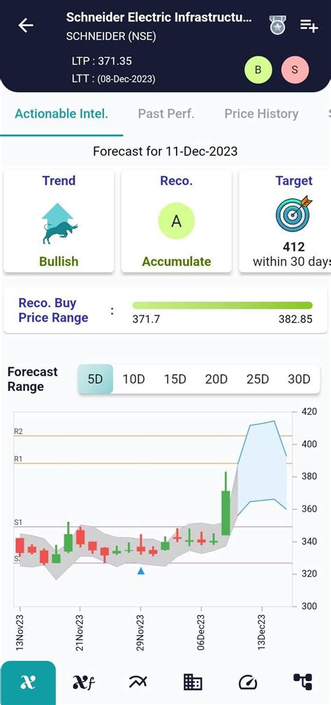 Schneider Nse Stock Report 11 Dec 2023 Xcaldata Blogs Xcaldata