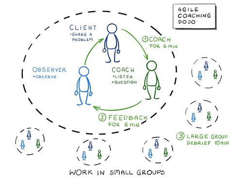 How Elmo Can Be Useful For You And Your Team By Jakub Jurkiewicz