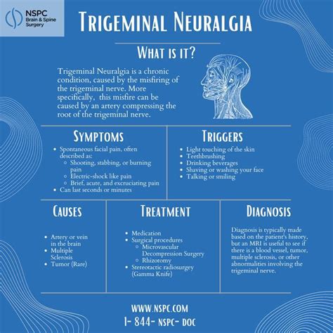 Trigeminal Neuralgia Artofit