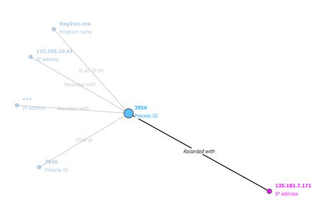 Comae Memory And Network Analysis Beginning An Incident Investigation