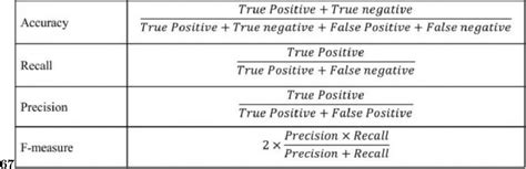 Figure 1 From Emotion Detection In Arabic Text Using Machine Learning 1 Semantic Scholar