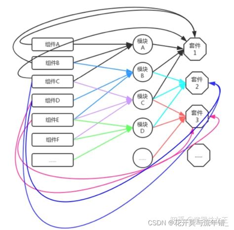 组件、套件、 中间件、插件常用应用、组件及中间件等 Csdn博客