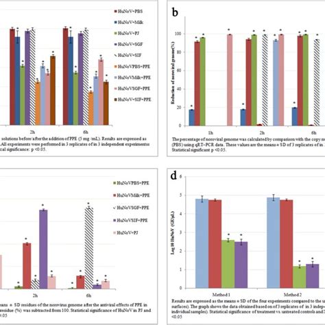 Transmission Electron Microscopy Analysis Of Human Norovirus