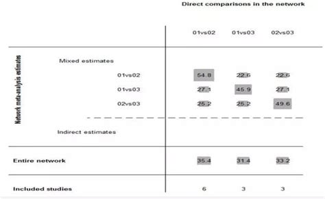 第 章使用RGeMTC和STATA软件实现连续变量的网状Meta分析 知乎