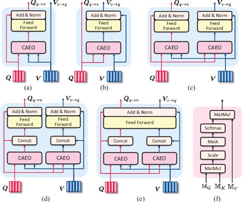 figure 2 from reasoning with heterogeneous graph alignment for video