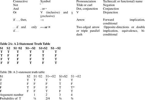 Ideas In And Truth Table Photos | Darkata