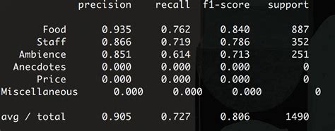 Questions About The Results Issue 11 Ruidan Unsupervised Aspect