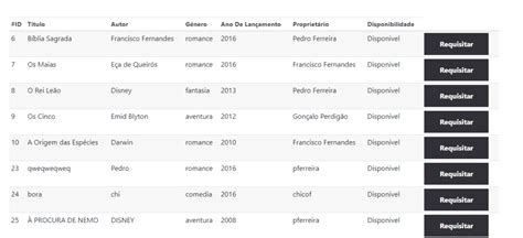 Javascript Clicar Num Botao E Conseguir Os Valores Da Linha De Uma