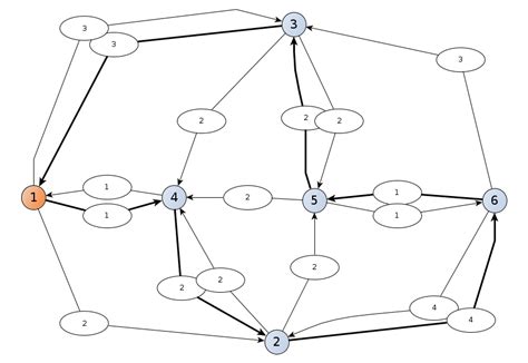 Prolog Asp Hamiltonian Cycle Story Stack Overflow