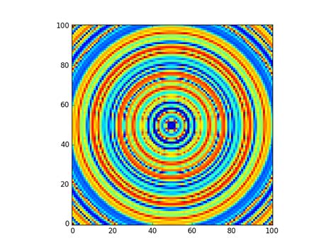 Python Converting 1d Radial Profil To 2d Image Stack Overflow