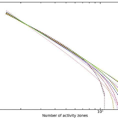 Power Law Fit For The Distributions Of Number Of Activity Zones For Download Scientific Diagram