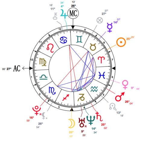 Emma Watson Zodiac Chart