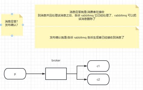 RabbitMQ实战 发布确认 无敌土豆 博客园