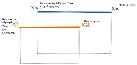 finding the area of intersection of two rectangles — jason coelho