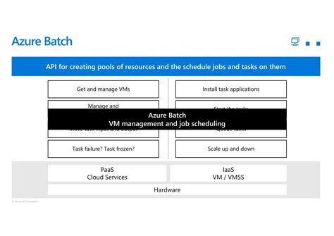 HPC On Azure For Reserach PDF Cloud Computing Internet