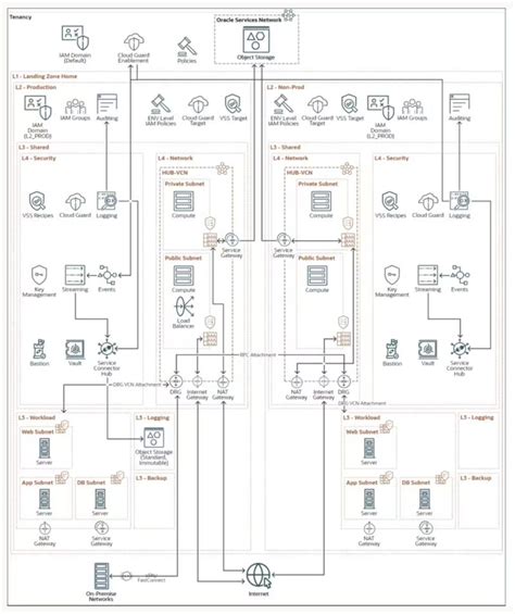 mahmoud rabie on linkedin did you know that for solutions architects