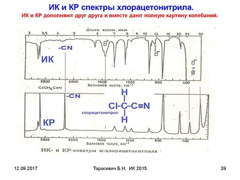 ИК-спектроскопия органических соединений - презентация онлайн