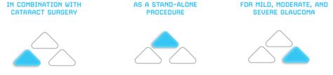 Kdb Glide® Excisional Goniotomy For Implant Free Surgery