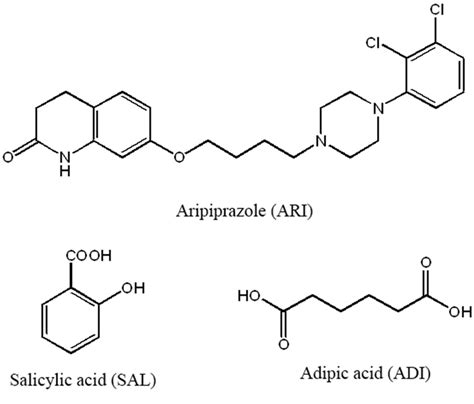 Scheme 1 Molecular Structures Of Aripiprazole And Cocrystal Formers Download Scientific Diagram