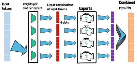 Computer Vision Ai Papers Academy