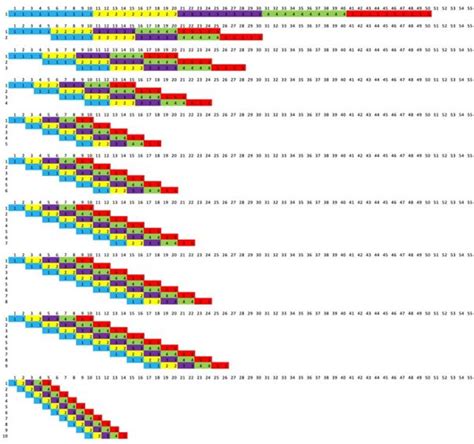 Takt Time Formula Taking Takt Planning To The Next Level