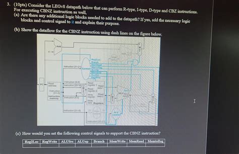 Solved 3 10pts Consider The Legv8 Datapath Below That Can