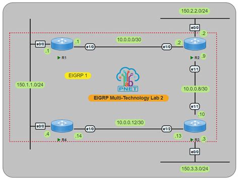 Pnetlab Lab Is Simple Pnetlab Lab Is Simple