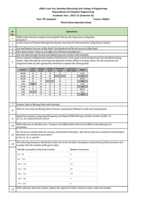 Dsbda Practical Assignment SNJB S Late Sau Kantabai Bhavarlaji Jain College Of Engineering