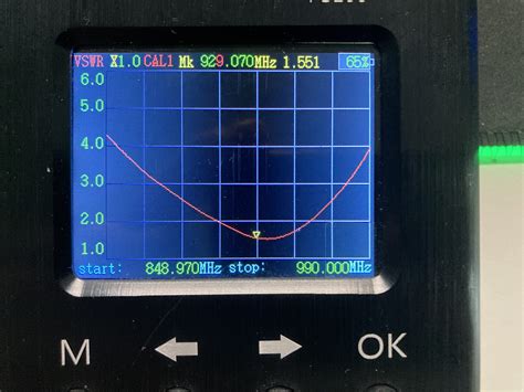 Elecrow Lr1302 Lorawan Hat Für Den Raspberry Pi Eu868